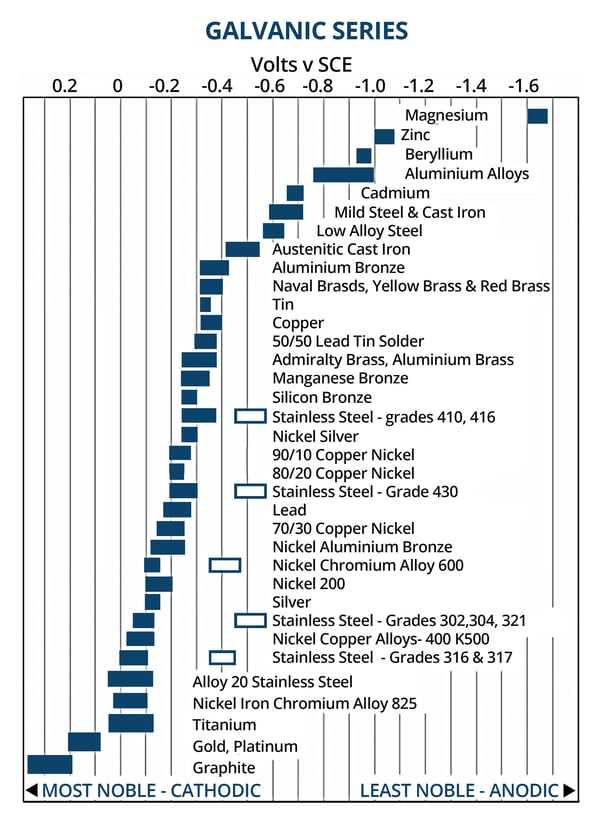 Bimetallic Corrosion: Understanding & Preventing a Common Threat to Metal Structures